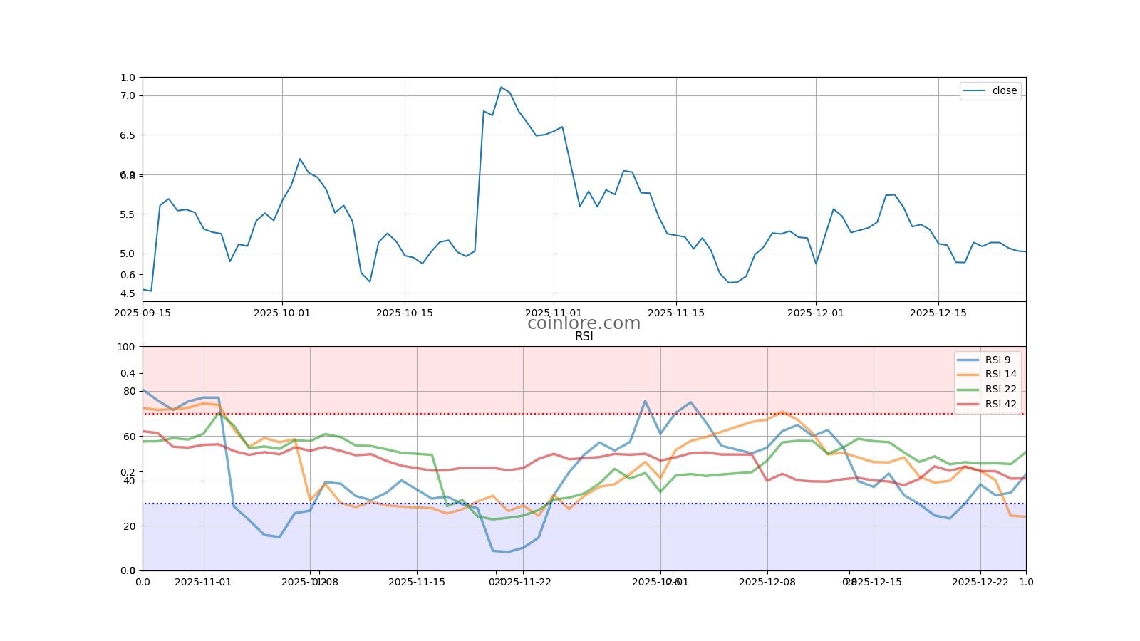 Scarcity RSI indicator