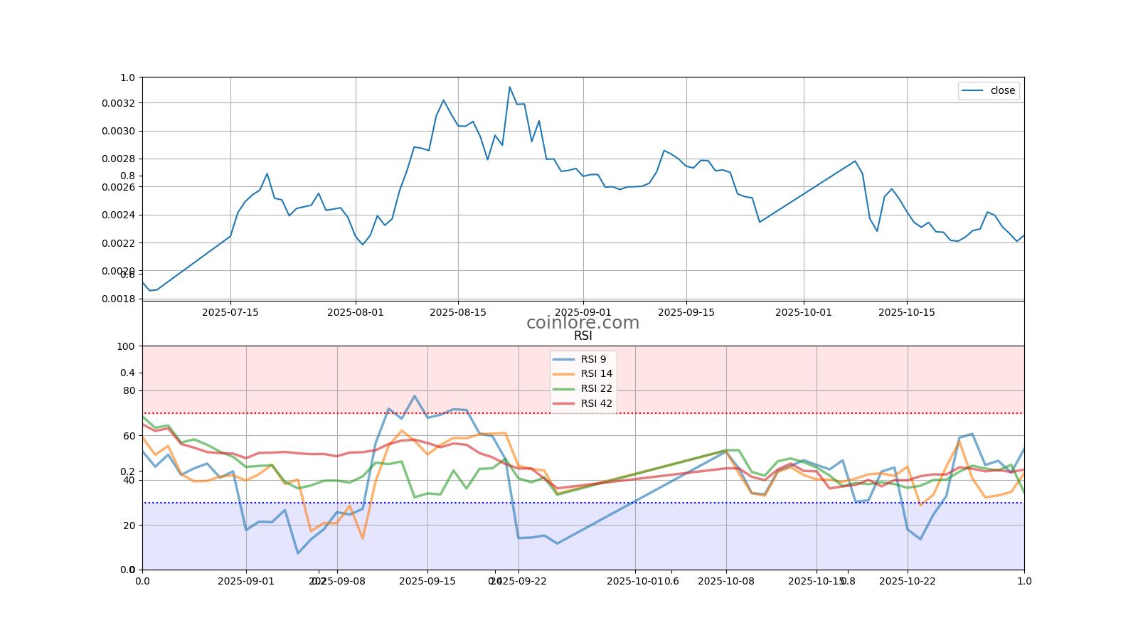 Schrödi RSI indicator