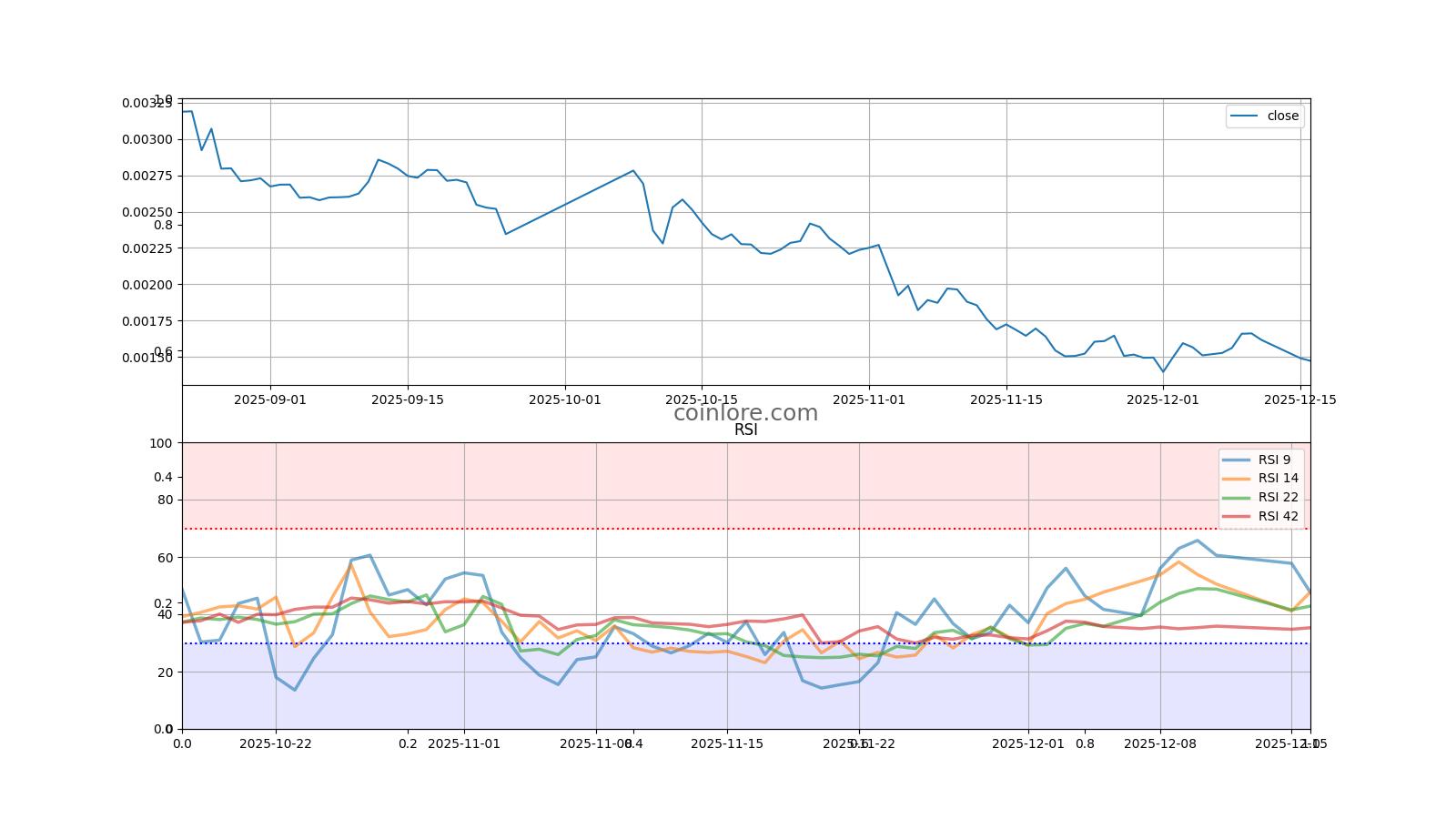 Schrödi RSI indicator