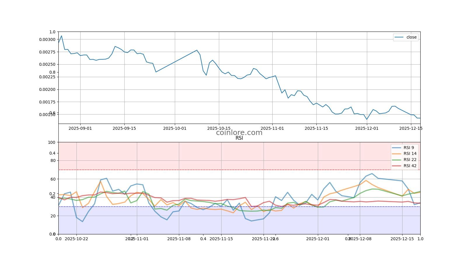 Schrödi RSI indicator