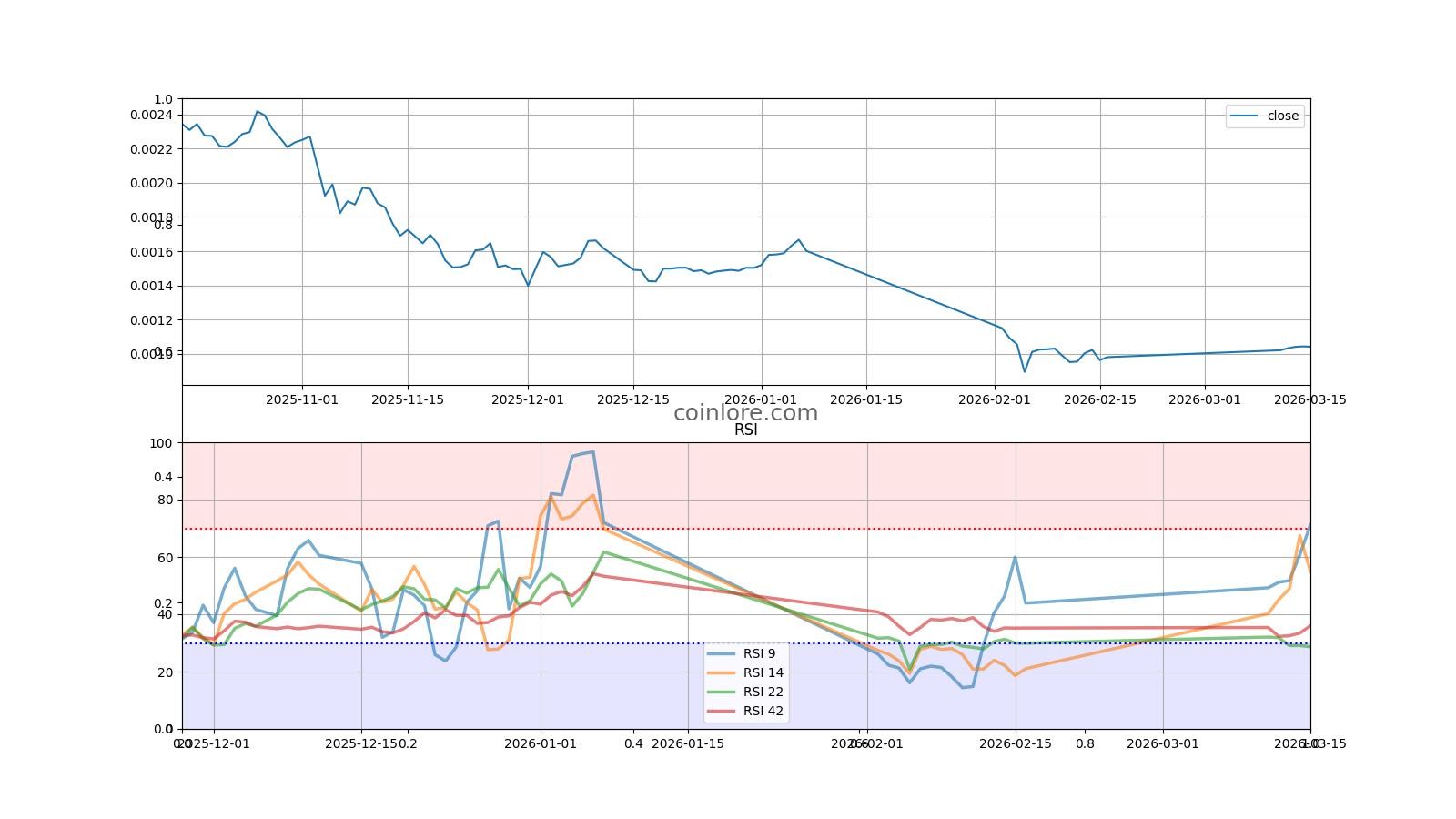 Schrödi RSI indicator
