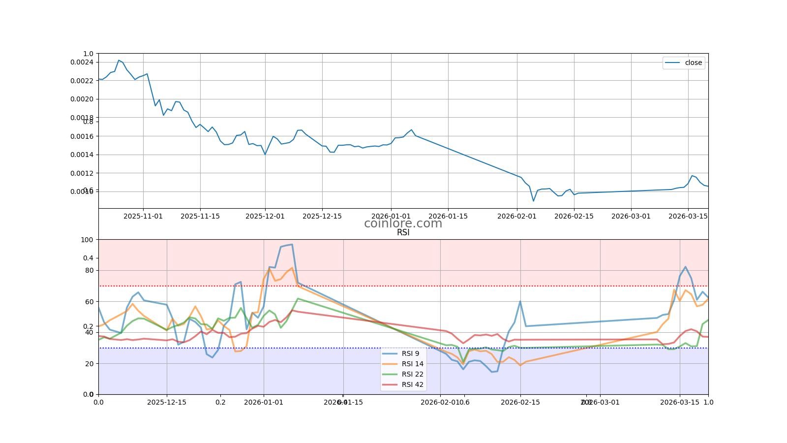 Schrödi RSI indicator