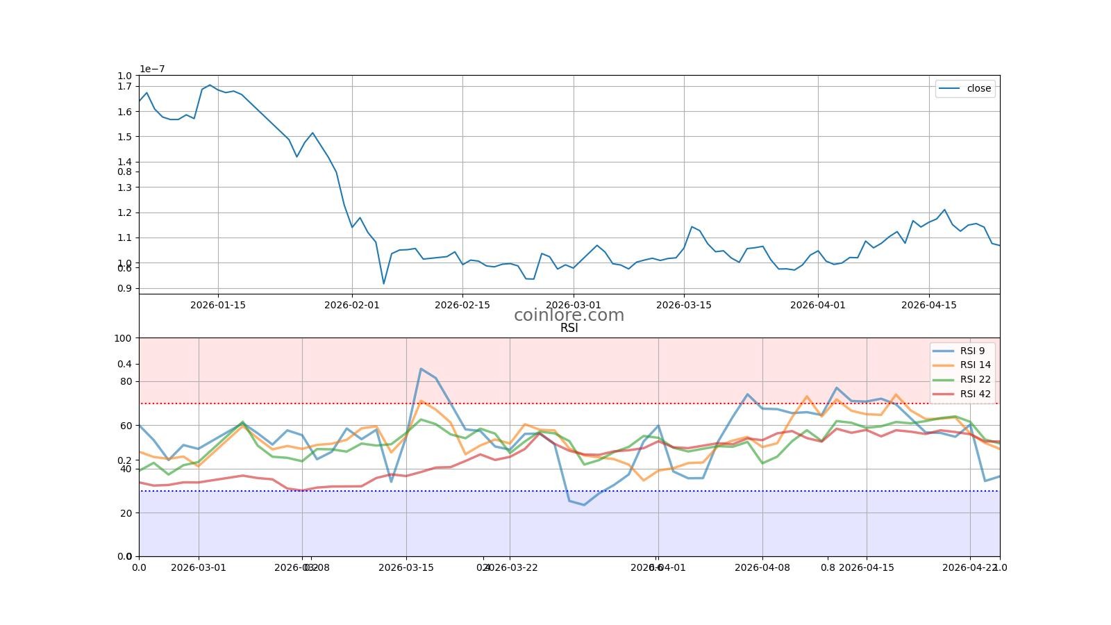 Schrodinger RSI indicator