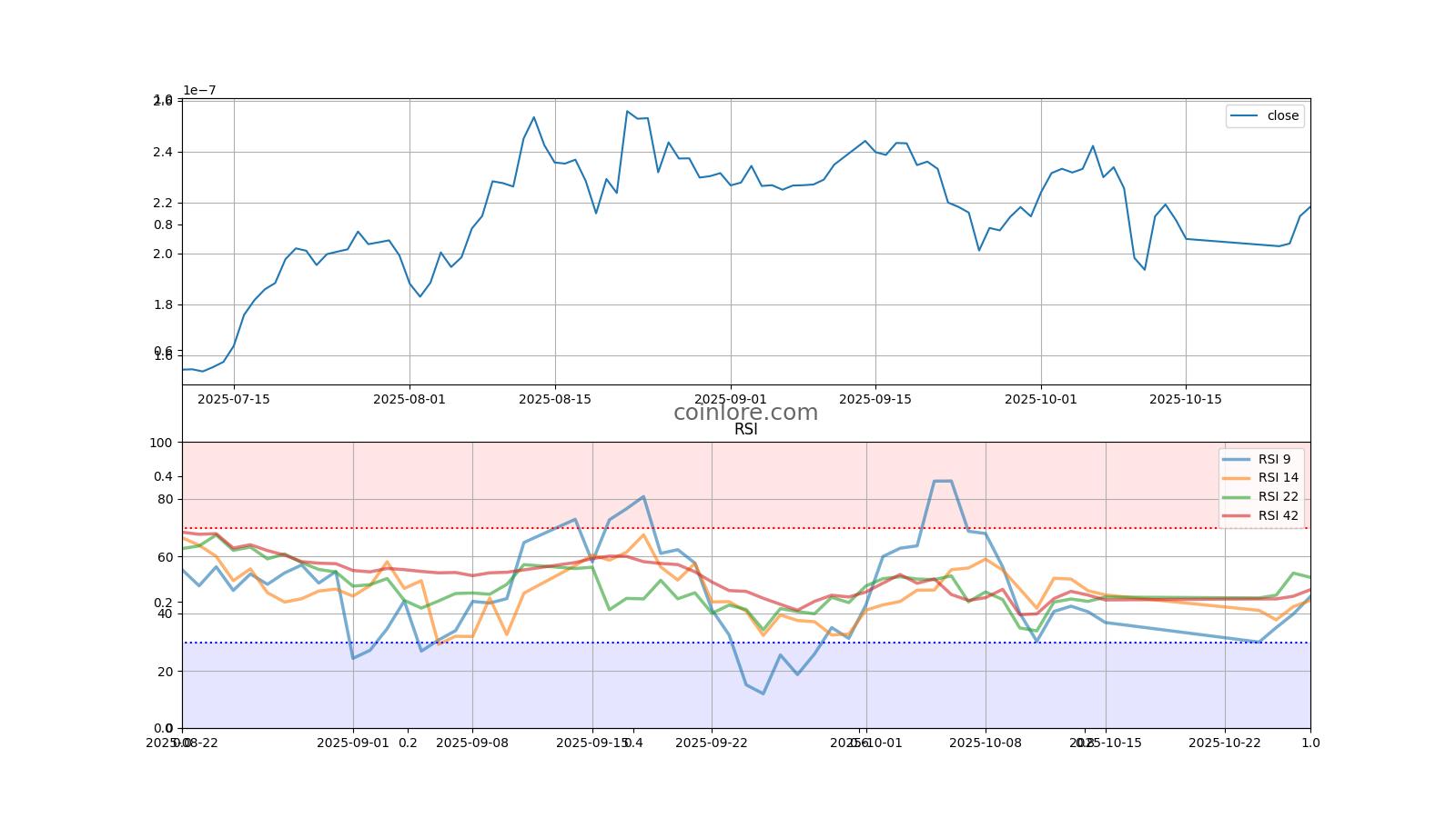 Schrodinger RSI indicator