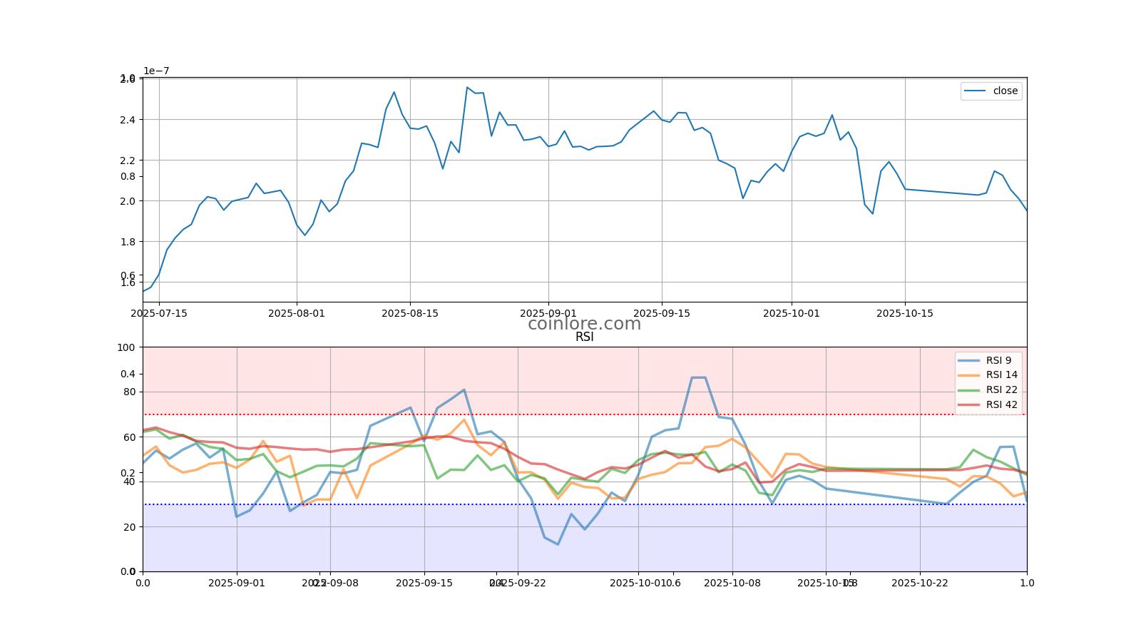 Schrodinger RSI indicator