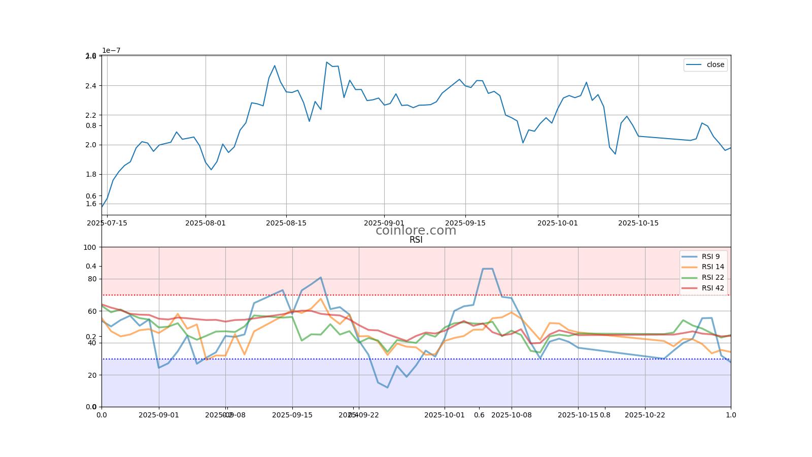 Schrodinger RSI indicator