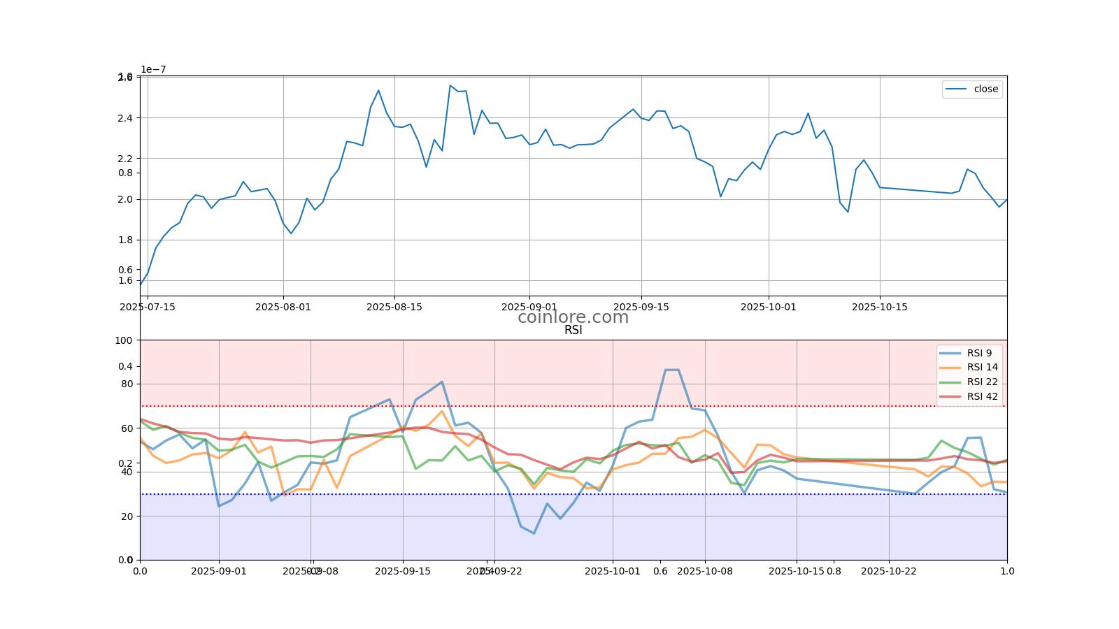 Schrodinger RSI indicator