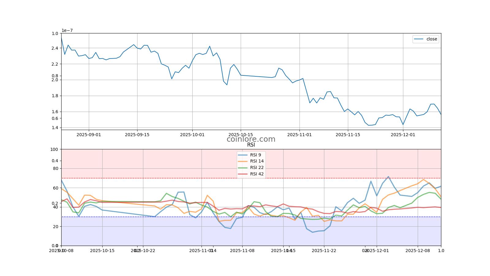 Schrodinger RSI indicator