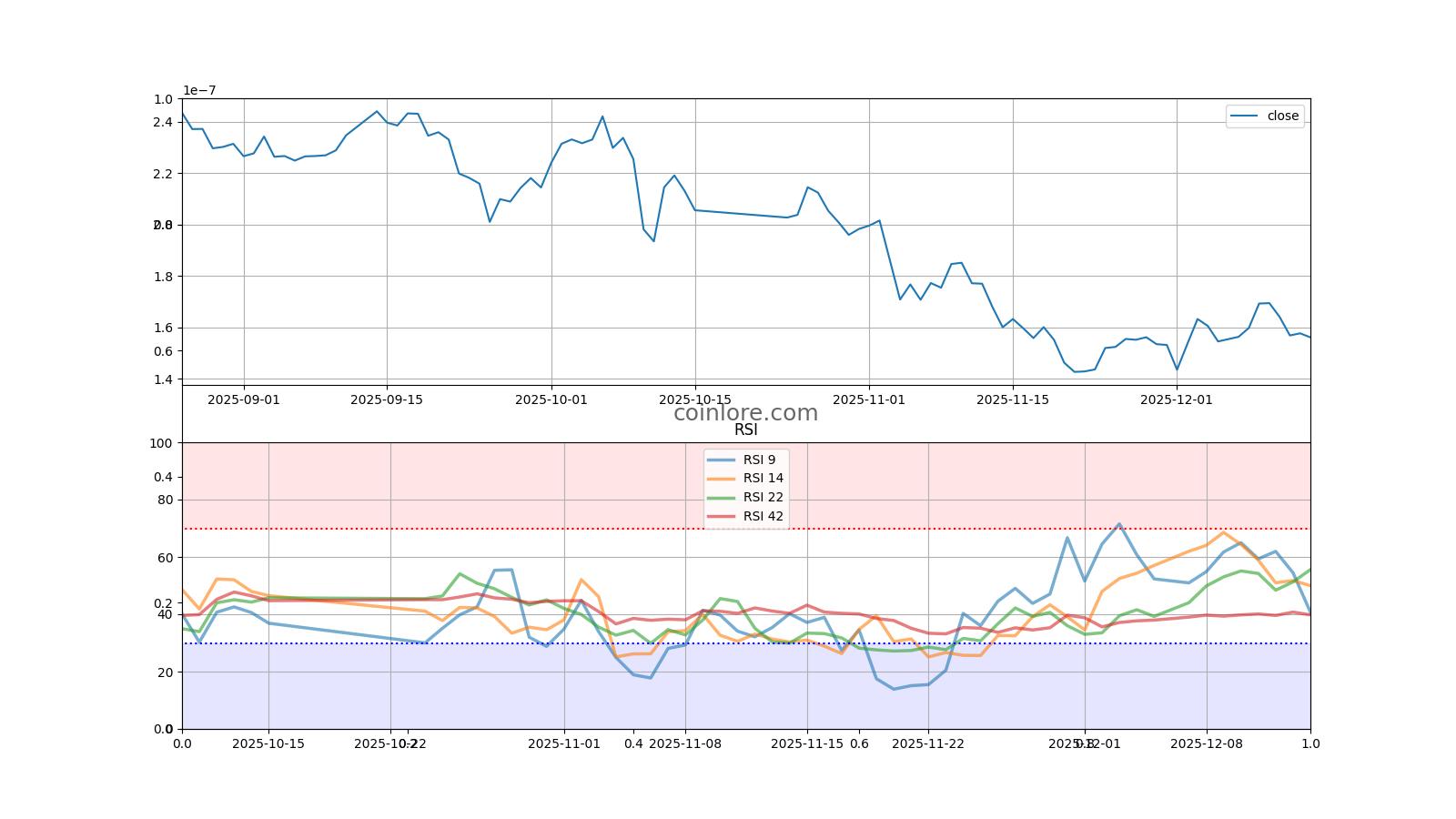 Schrodinger RSI indicator