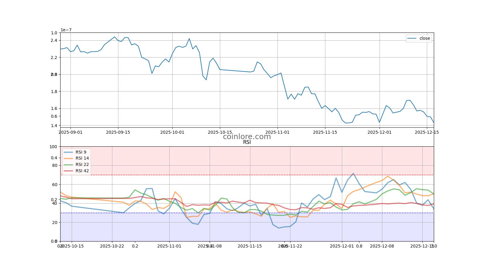 Schrodinger RSI indicator