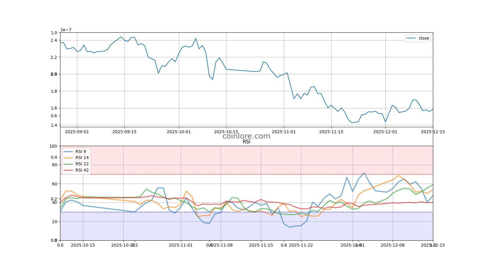 Schrodinger RSI indicator