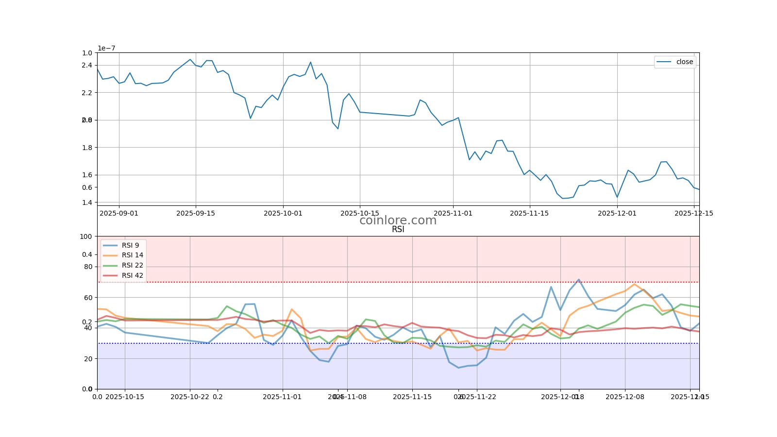Schrodinger RSI indicator
