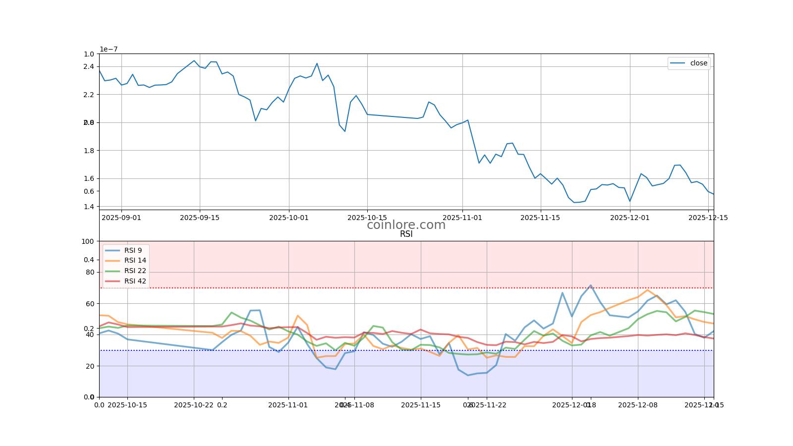 Schrodinger RSI indicator