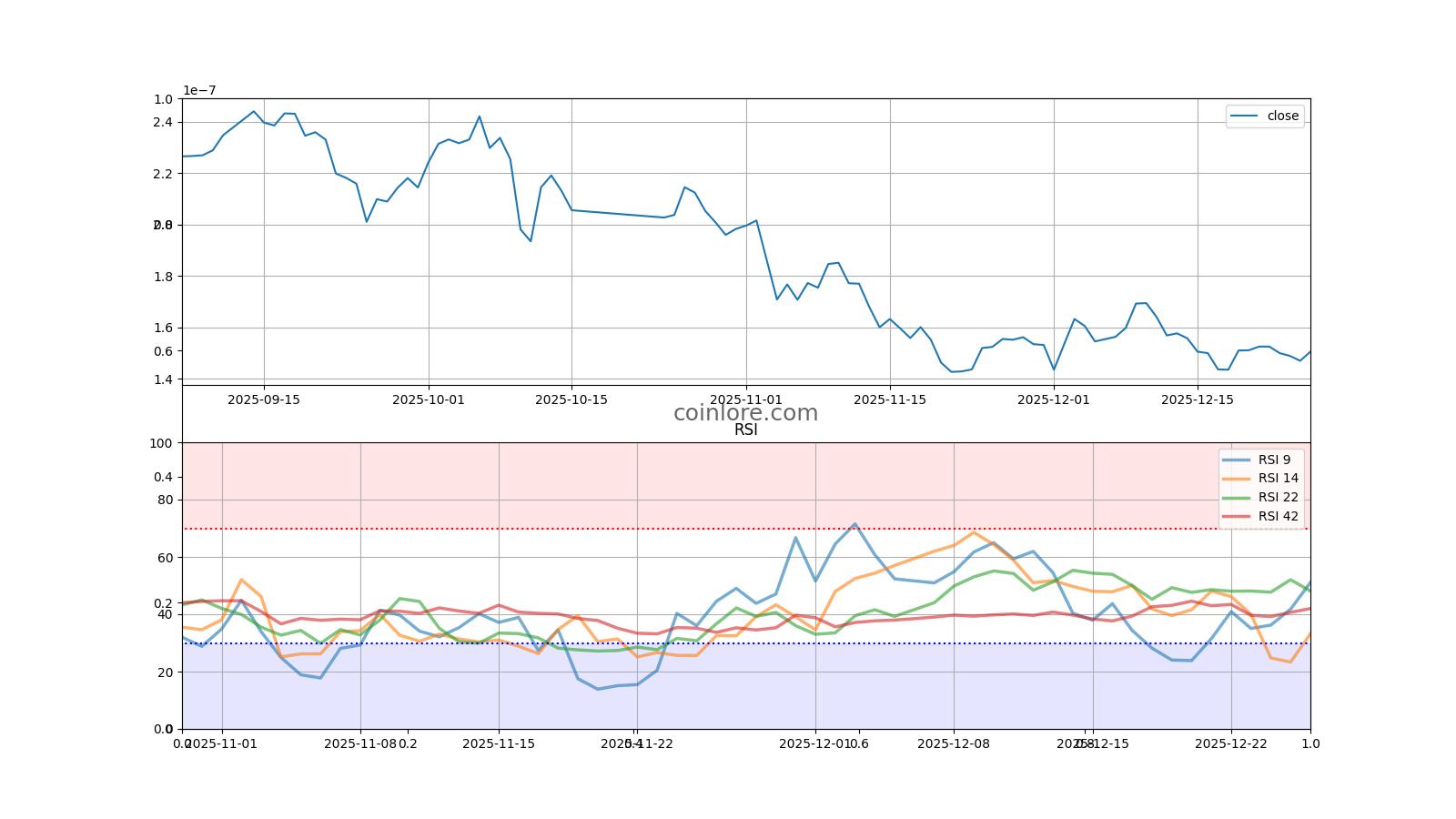Schrodinger RSI indicator