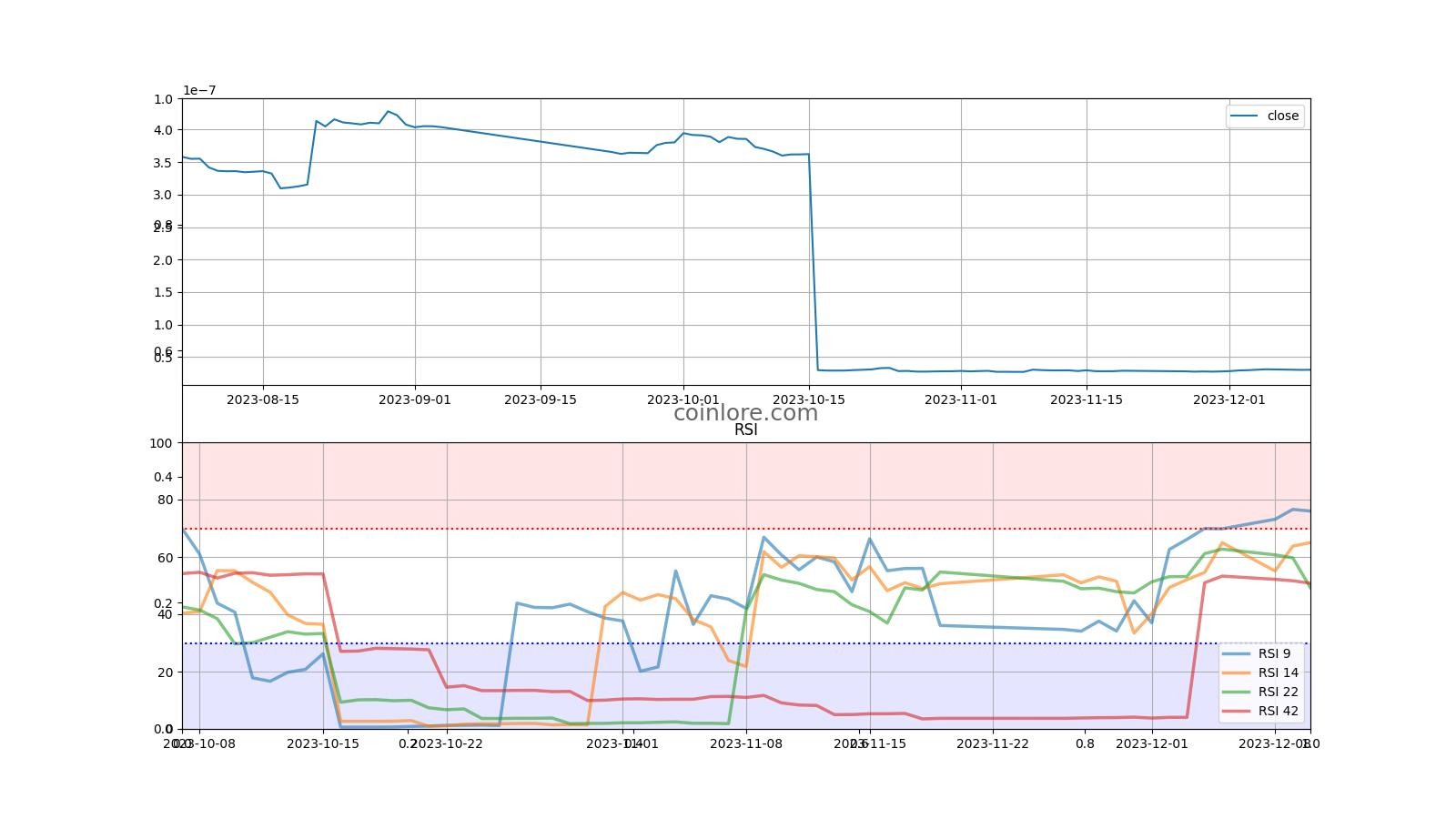 Schrodinger RSI indicator