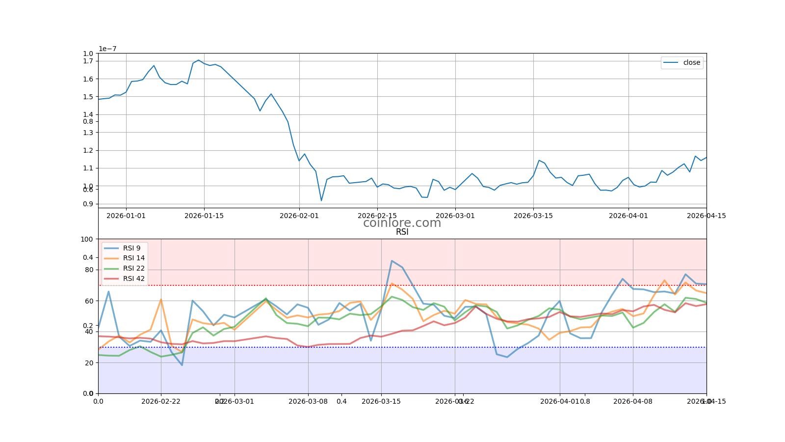 Schrodinger RSI indicator