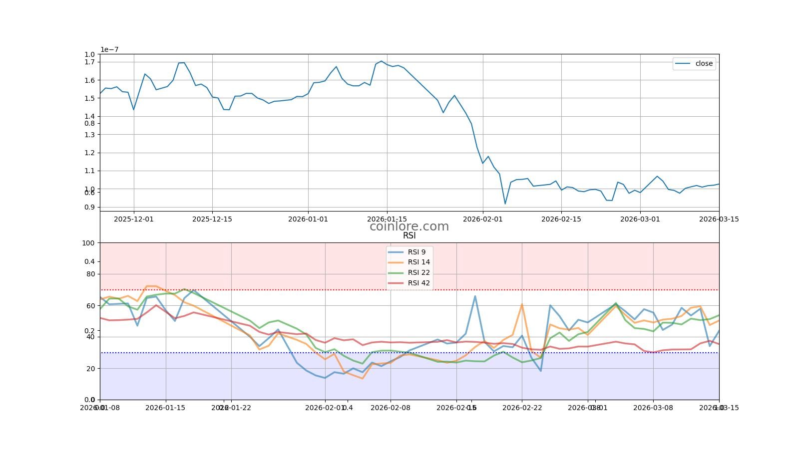 Schrodinger RSI indicator