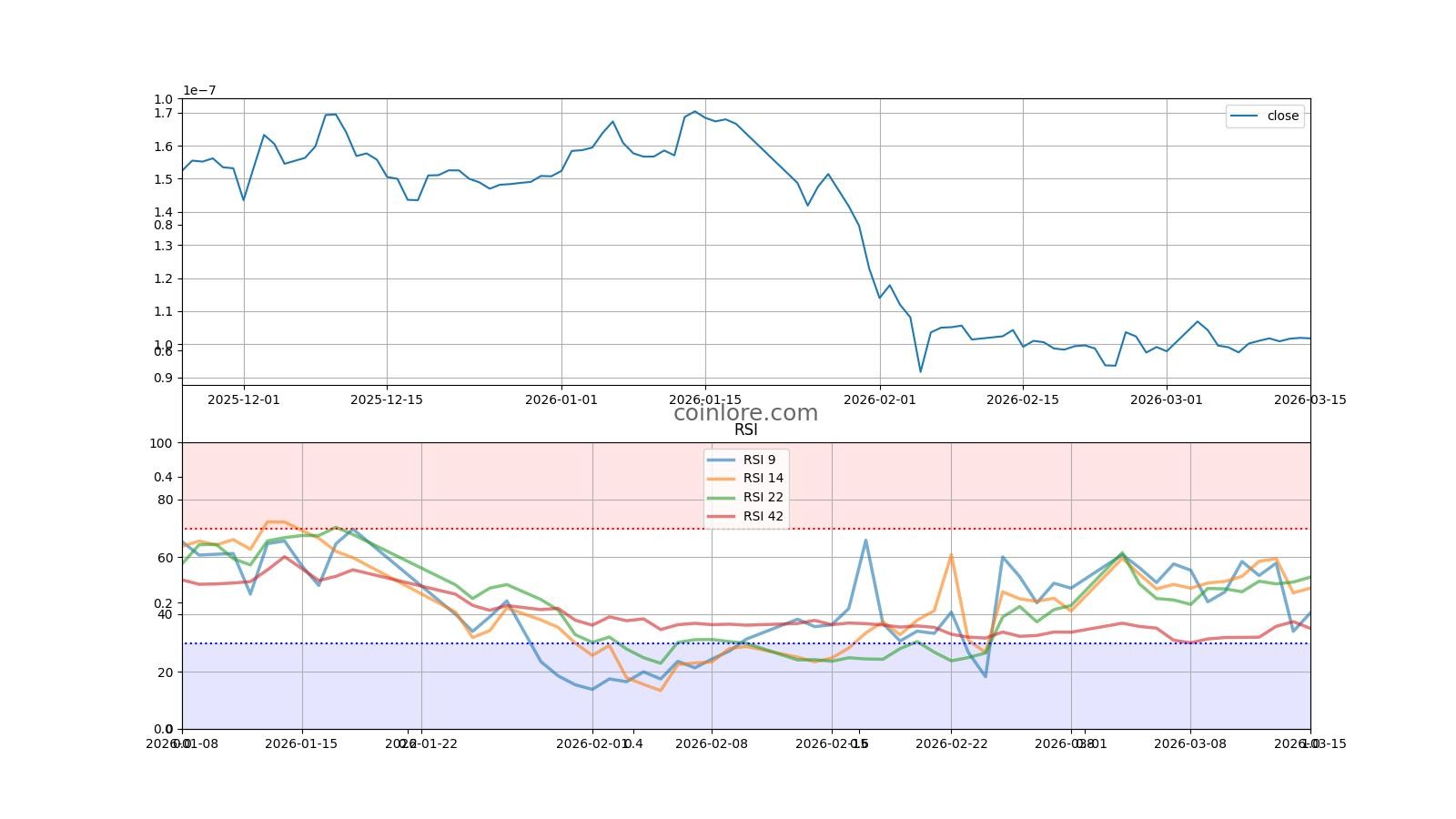 Schrodinger RSI indicator
