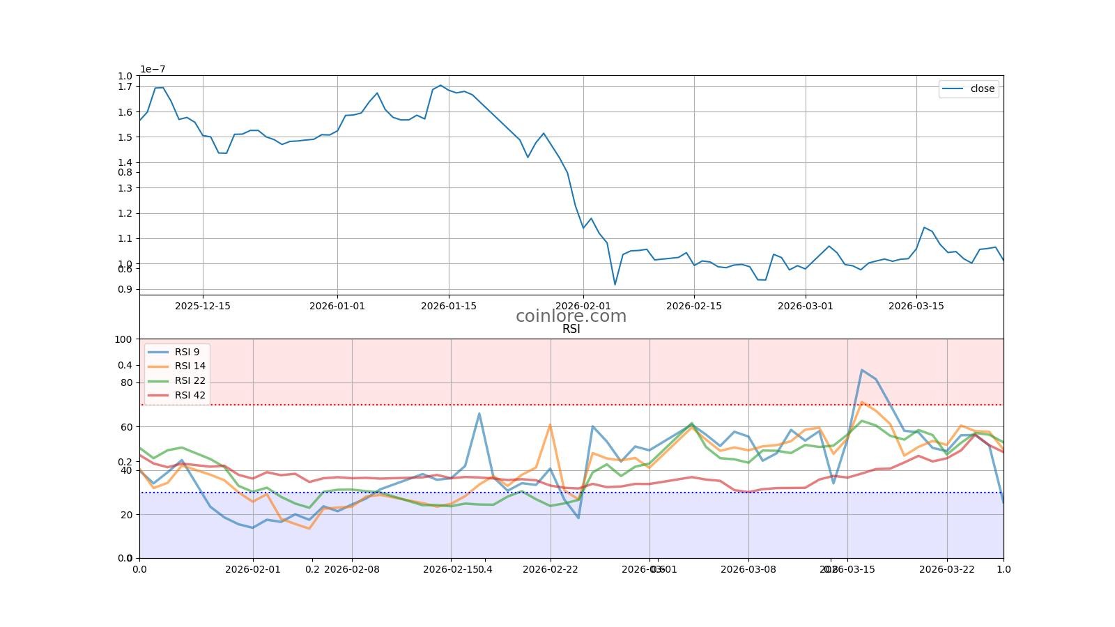 Schrodinger RSI indicator