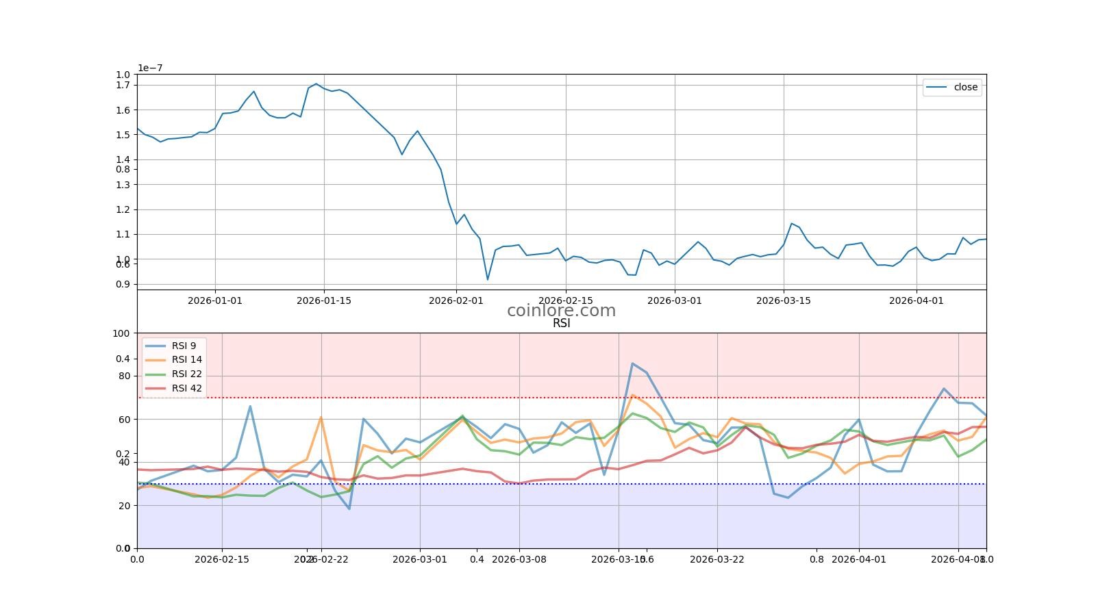 Schrodinger RSI indicator