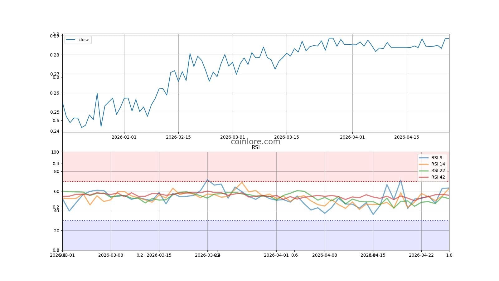 Schrodinger RSI indicator