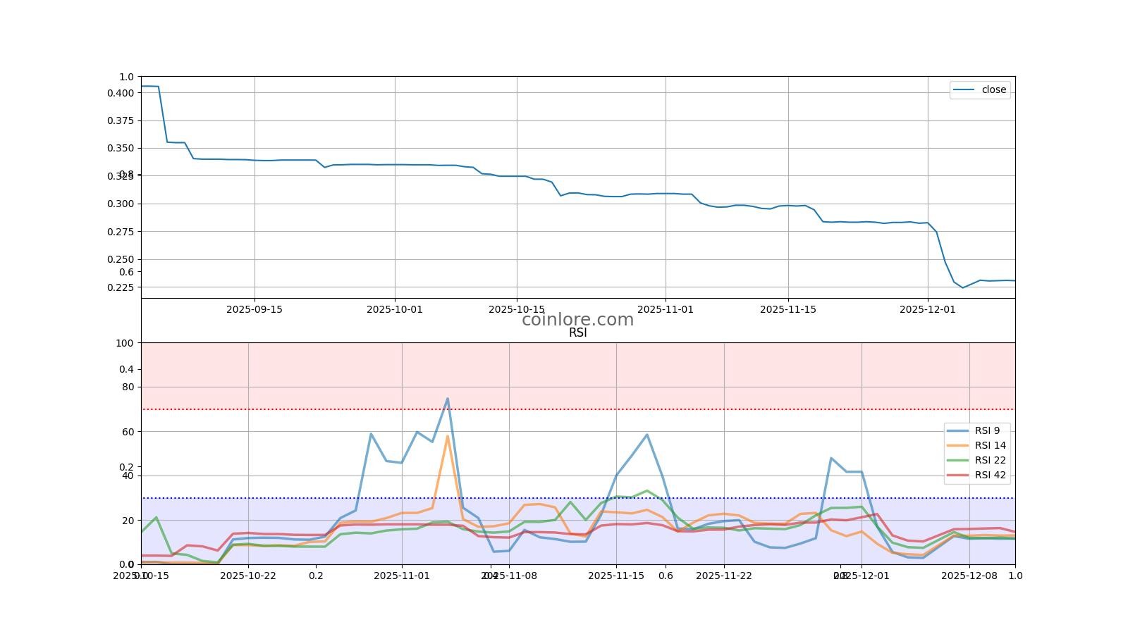 Schrodinger RSI indicator