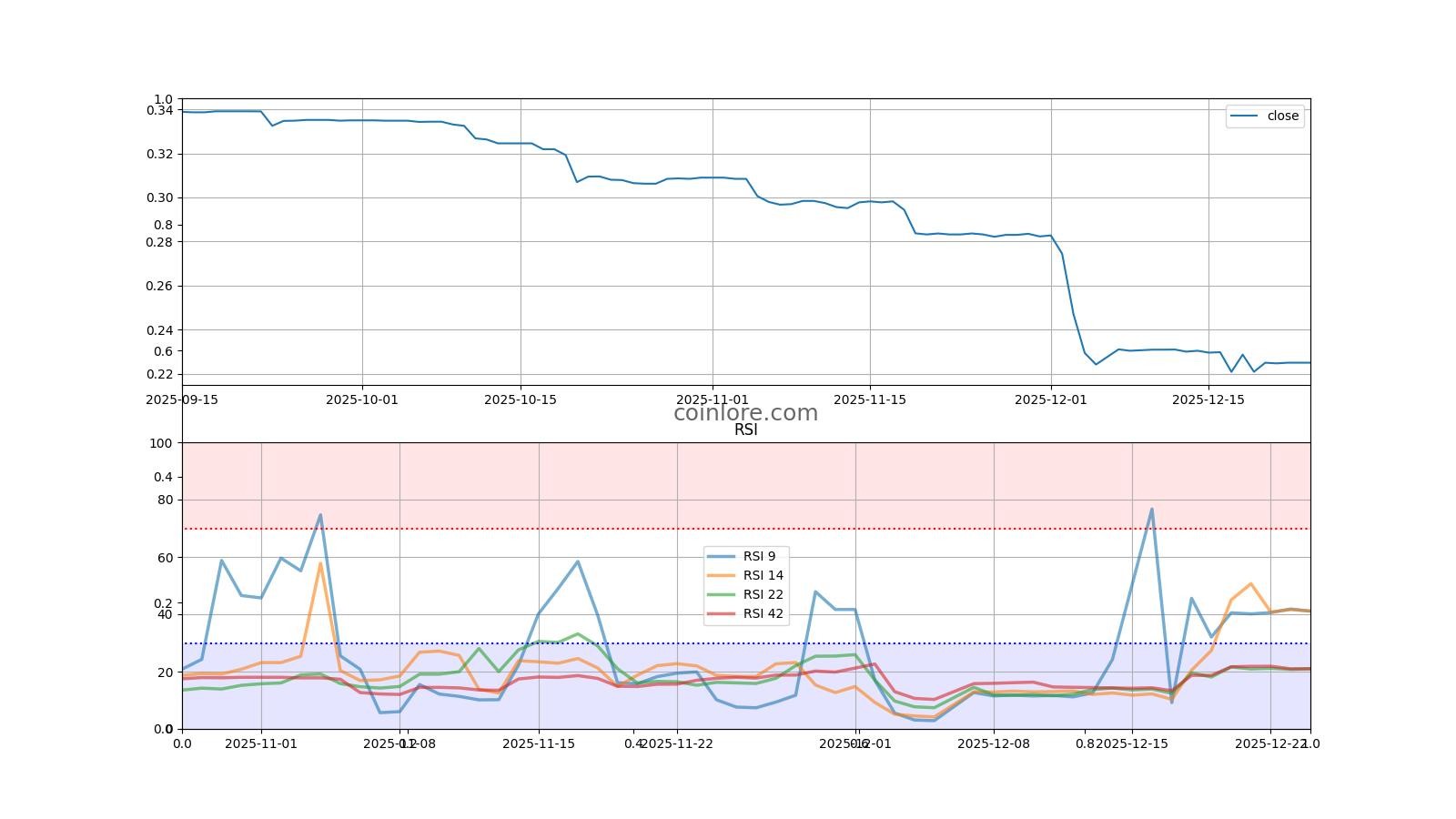 Schrodinger RSI indicator