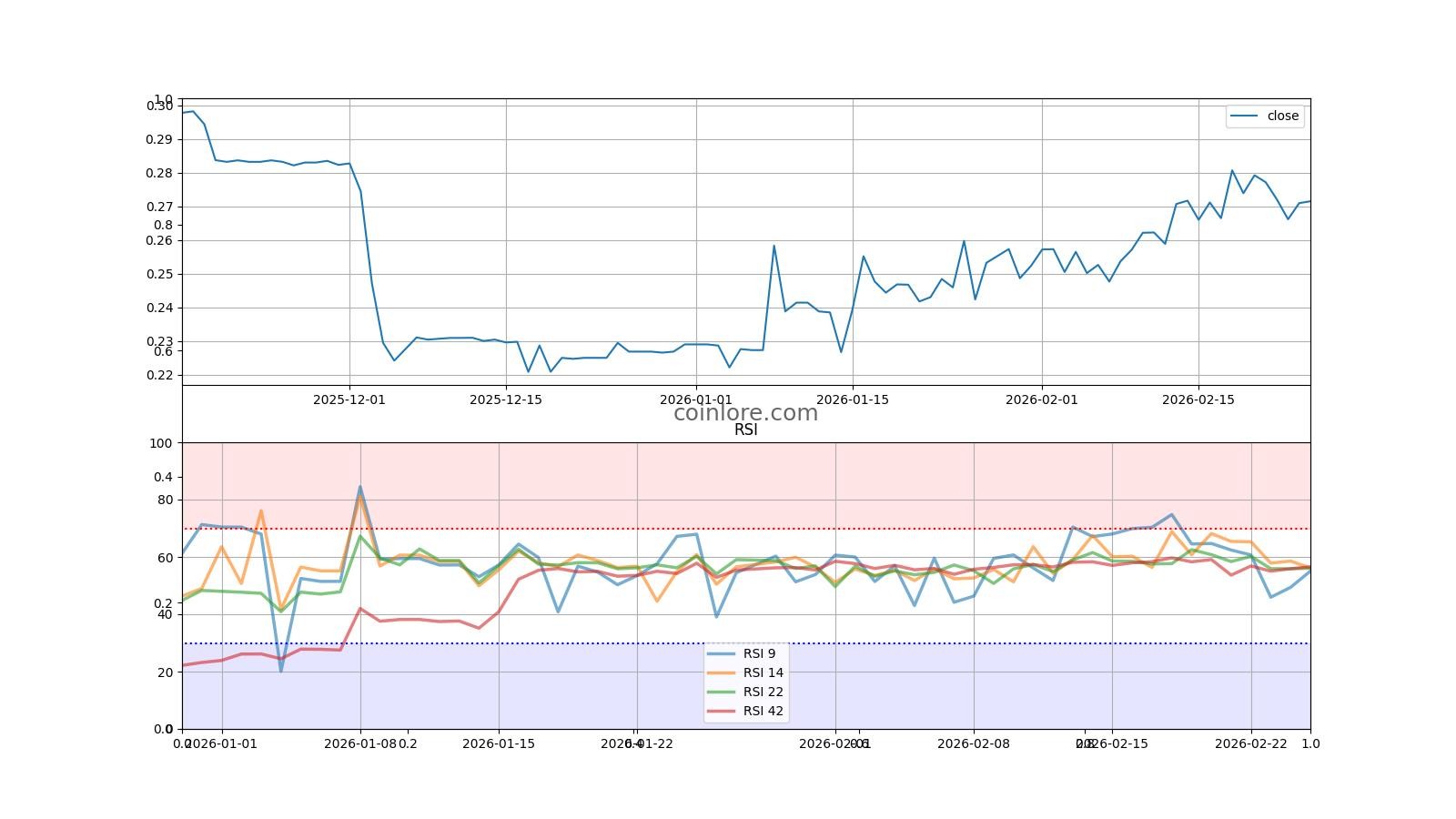 Schrodinger RSI indicator