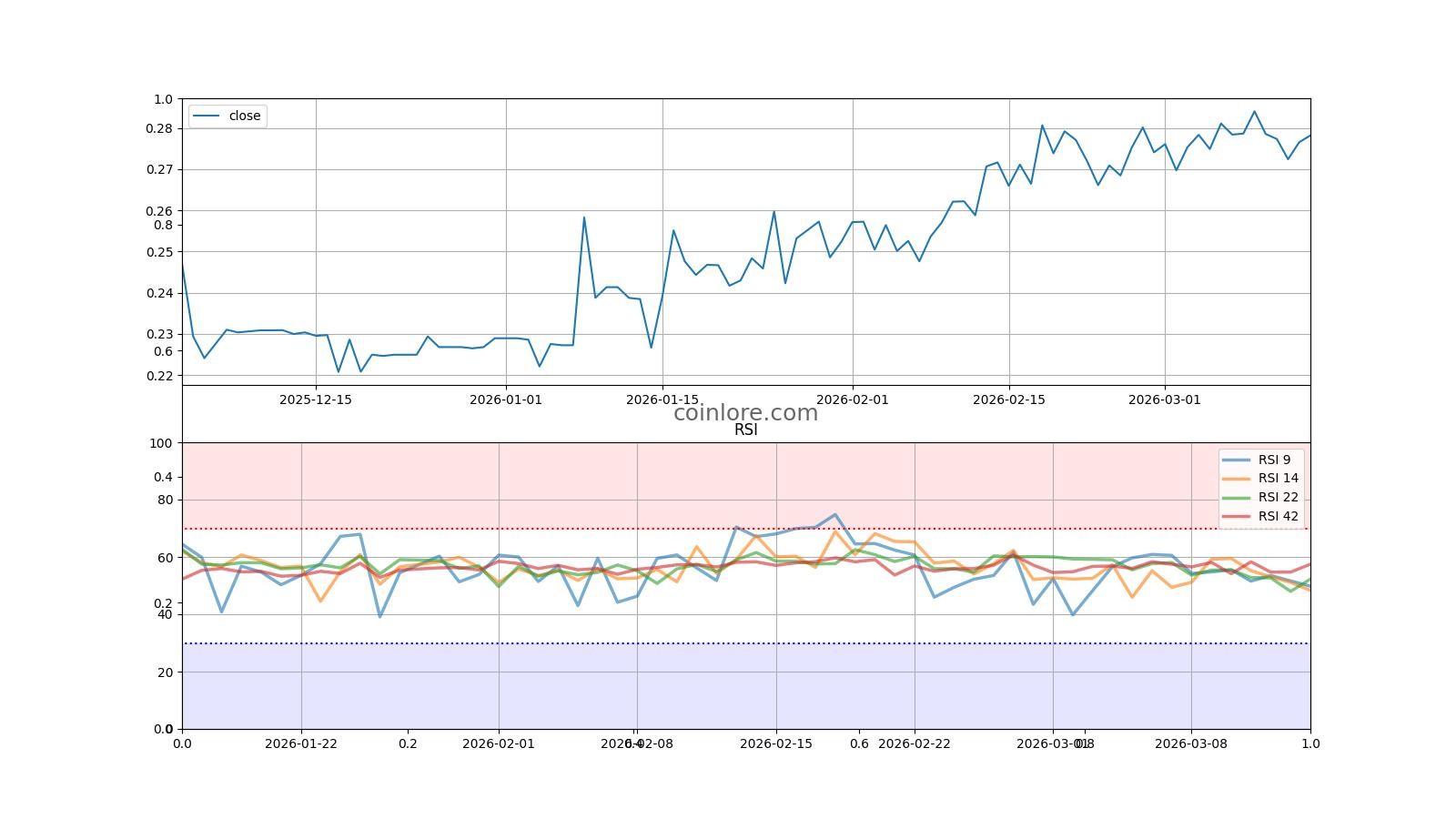 Schrodinger RSI indicator