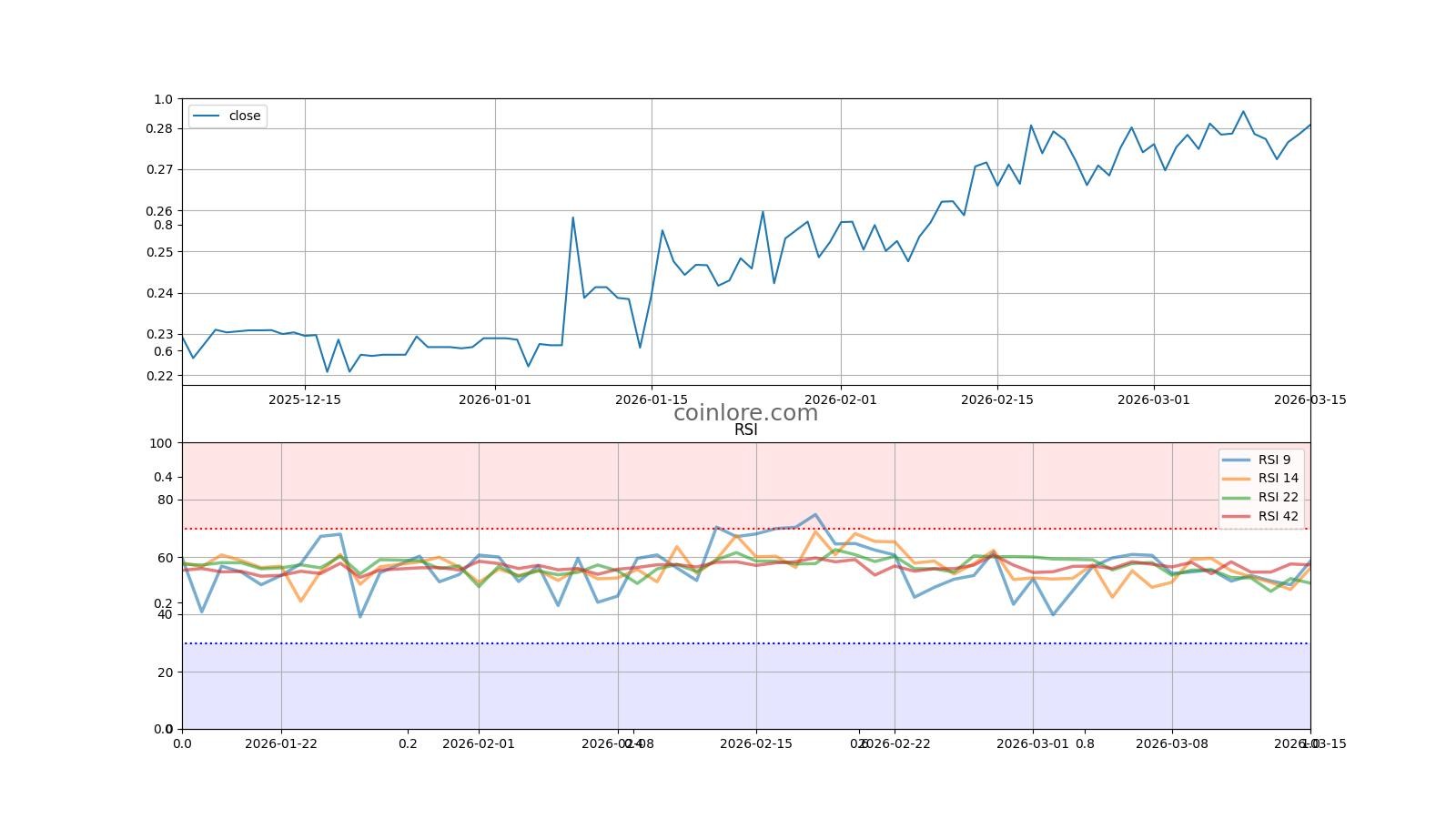 Schrodinger RSI indicator