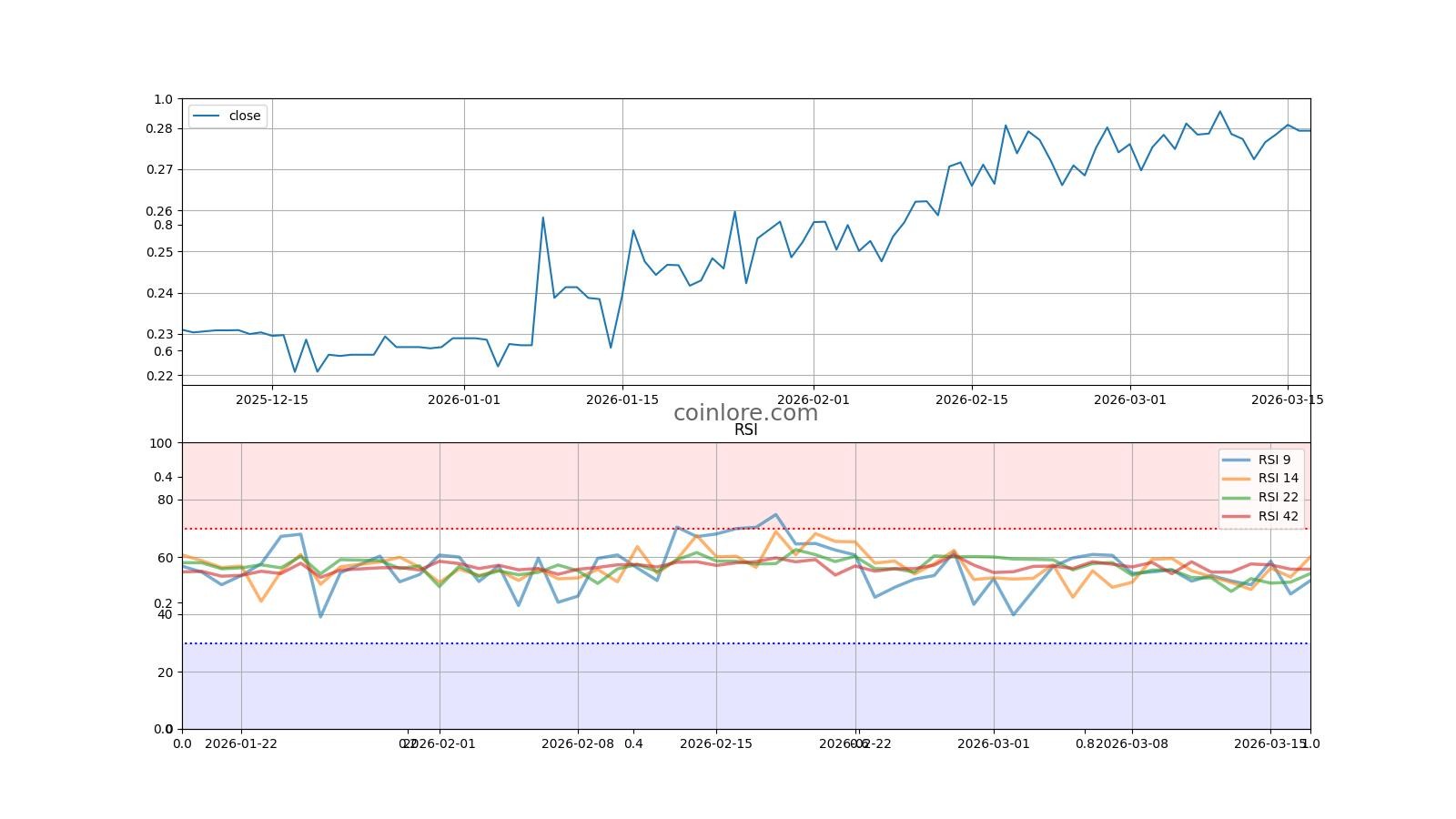 Schrodinger RSI indicator