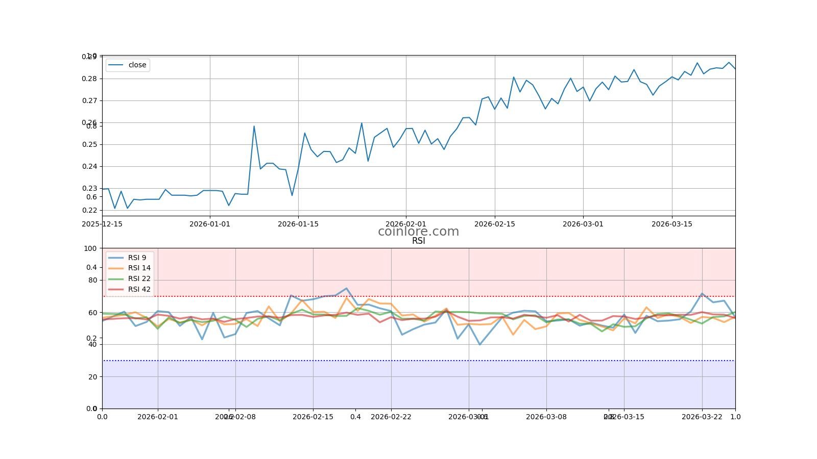 Schrodinger RSI indicator