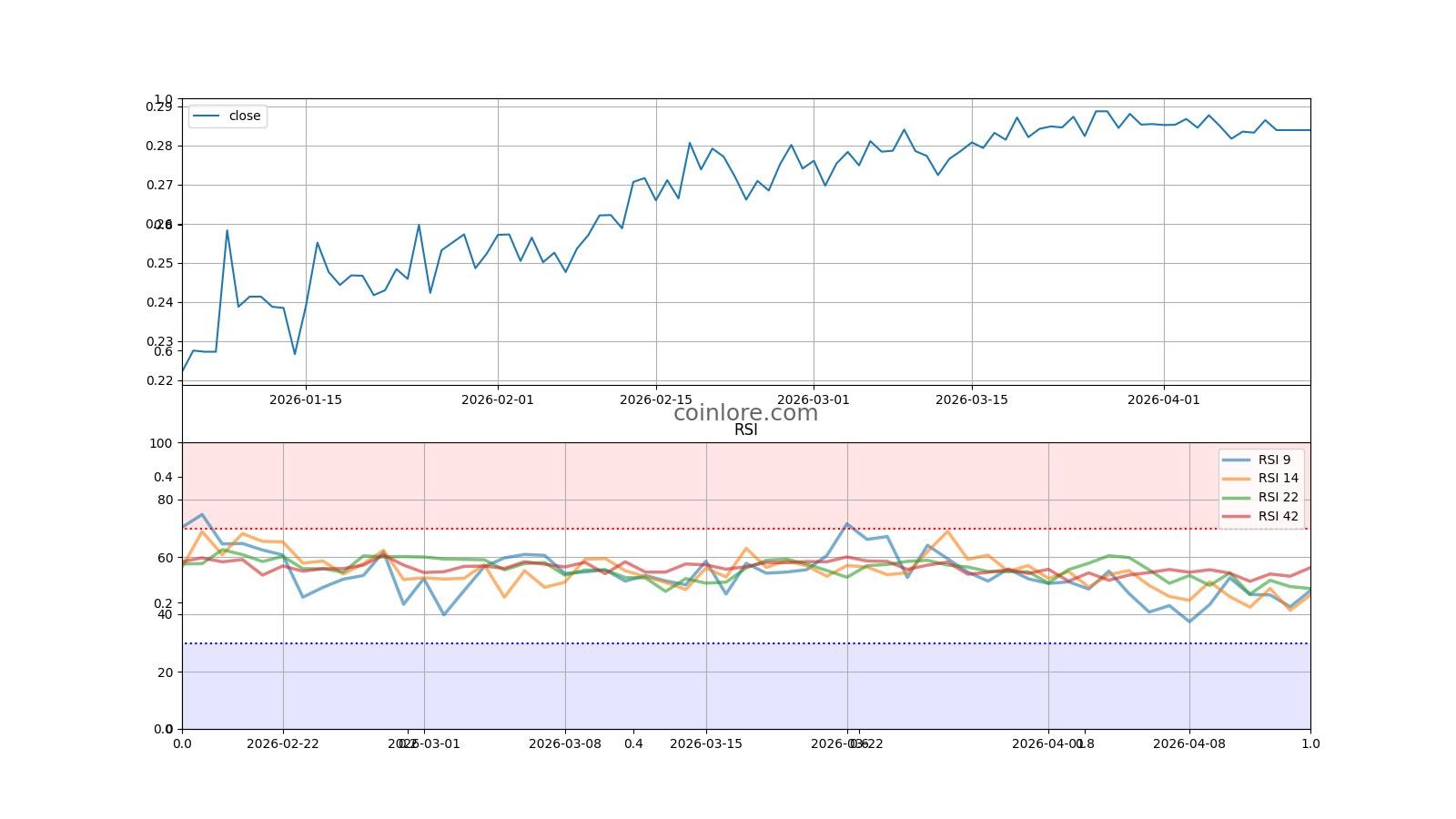 Schrodinger RSI indicator