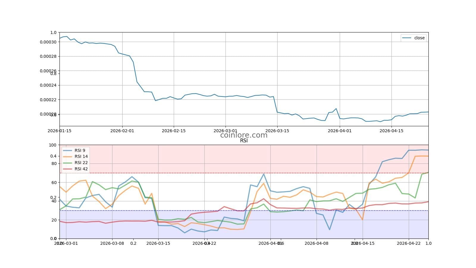 Scotty Beam RSI indicator