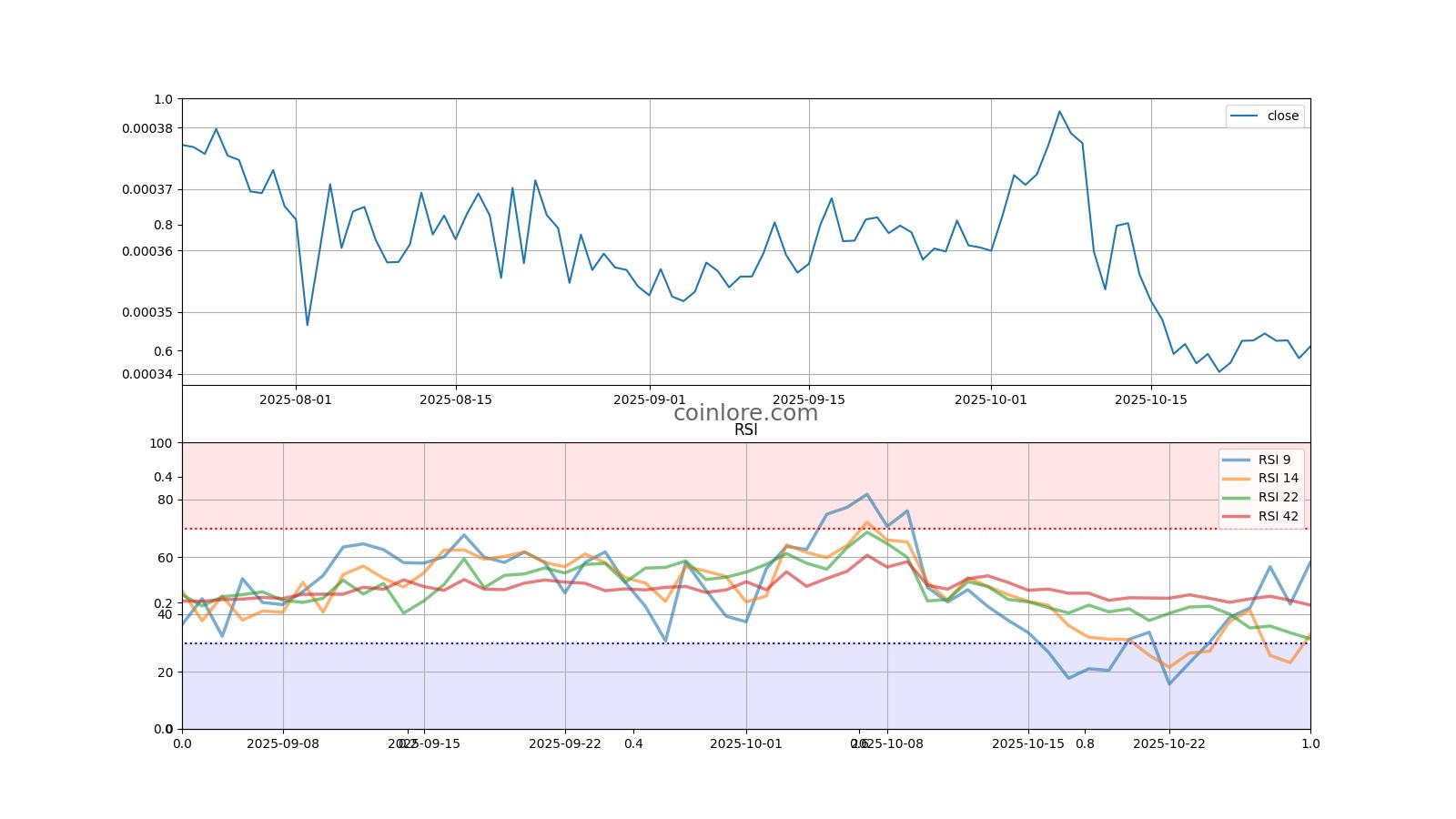 Scotty Beam RSI indicator