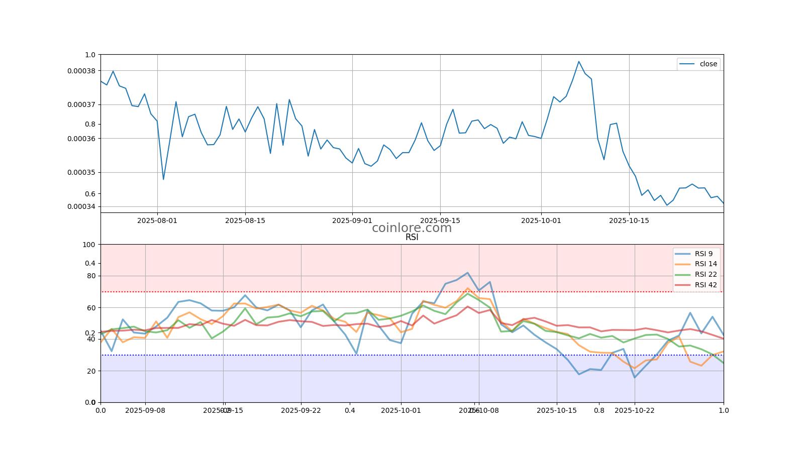 Scotty Beam RSI indicator