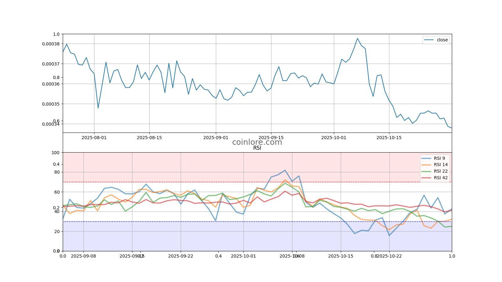 Scotty Beam RSI indicator