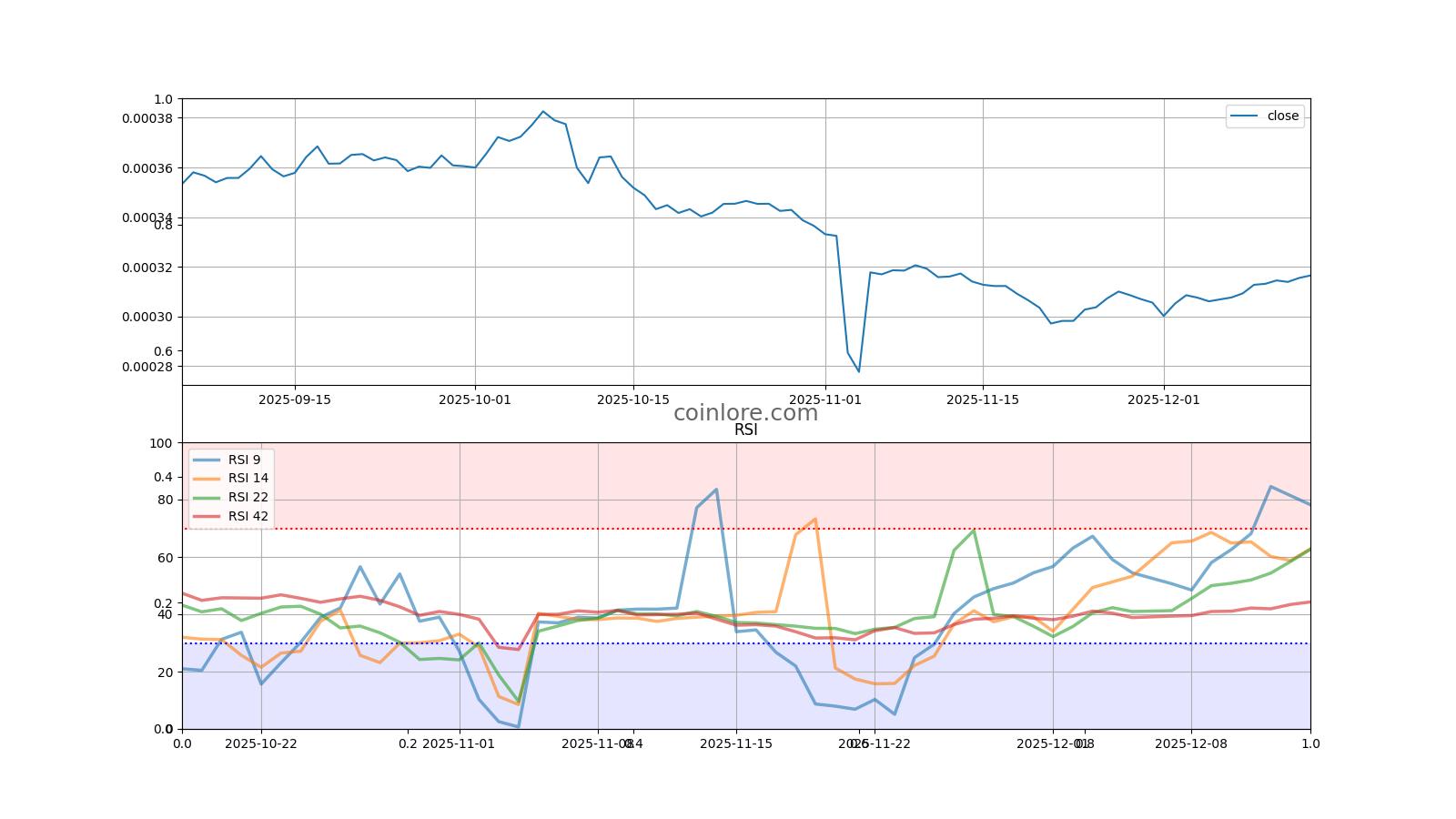 Scotty Beam RSI indicator