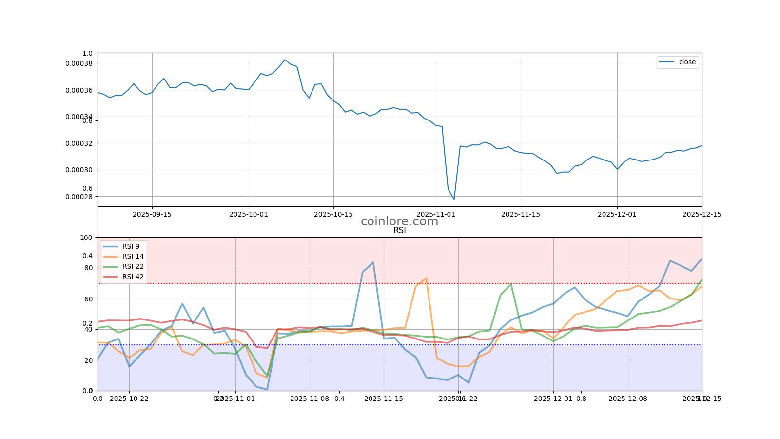 Scotty Beam RSI indicator