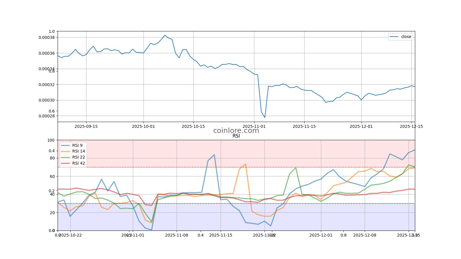 Scotty Beam RSI indicator