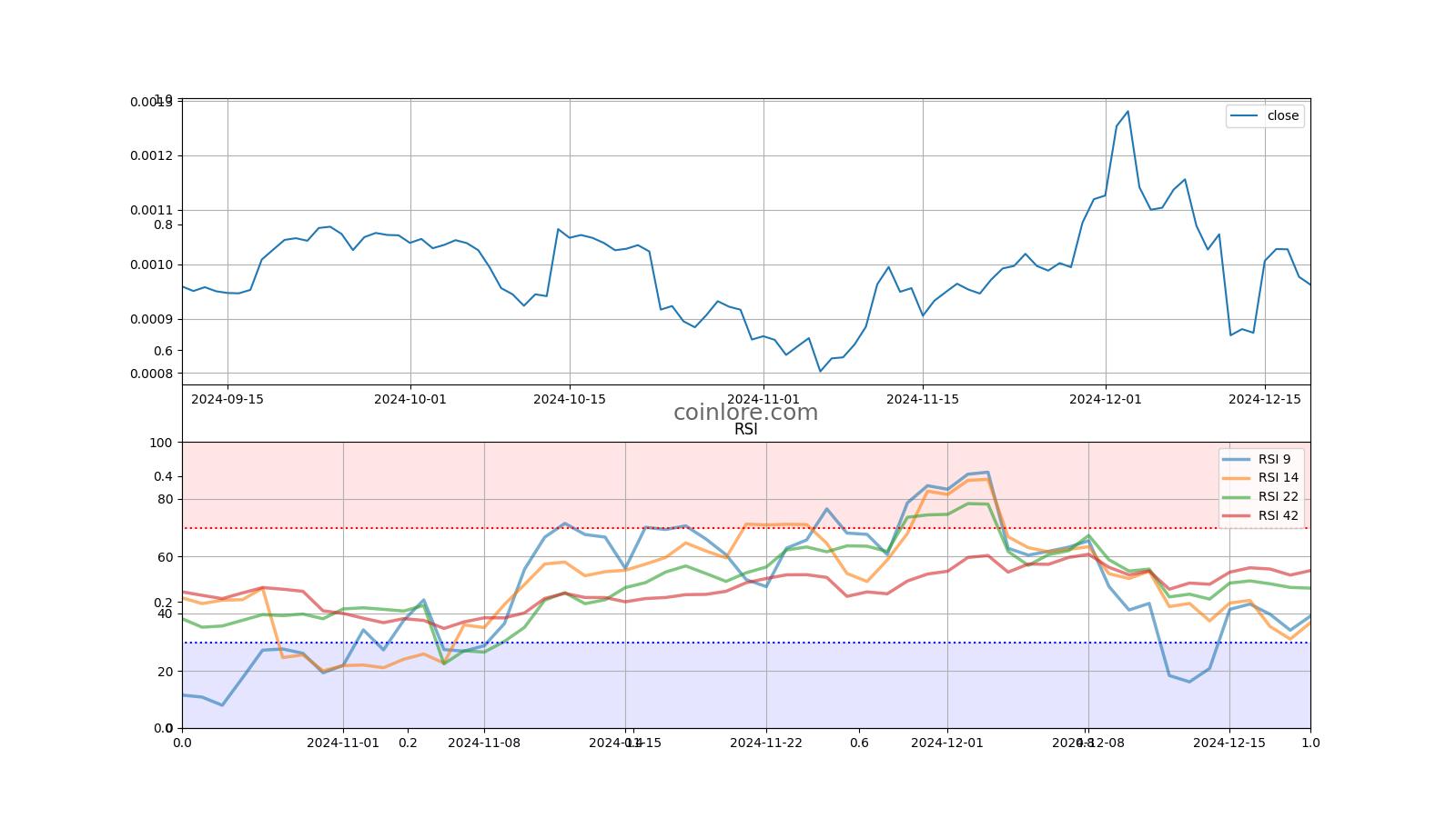 Scotty Beam RSI indicator