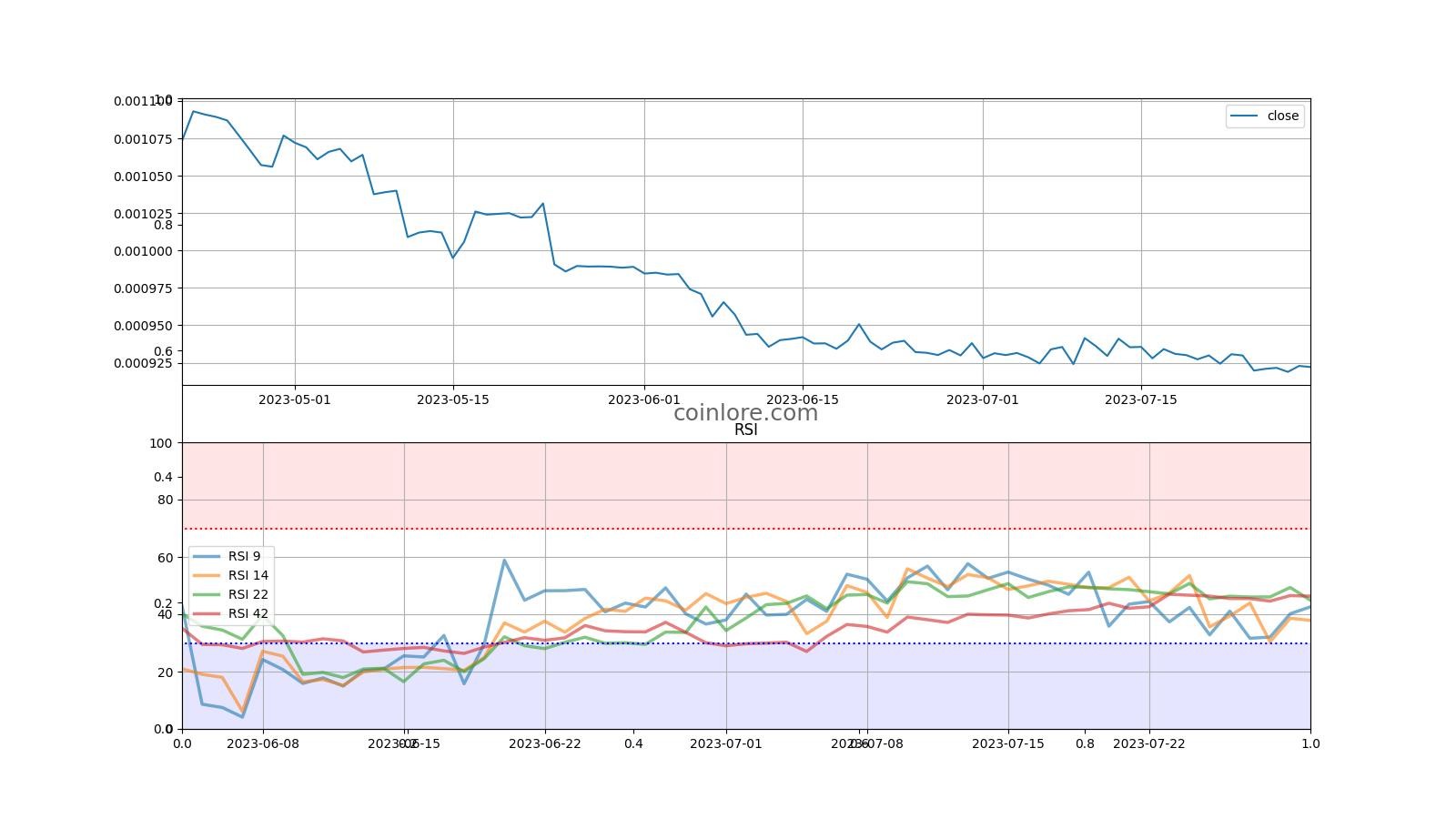 Scotty Beam RSI indicator