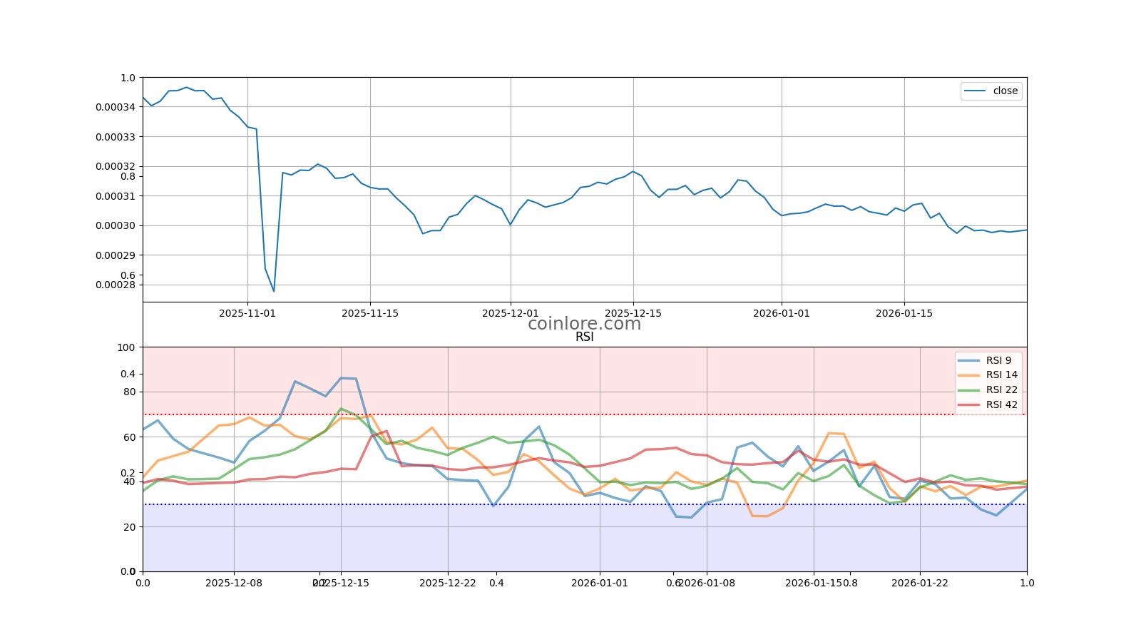 Scotty Beam RSI indicator