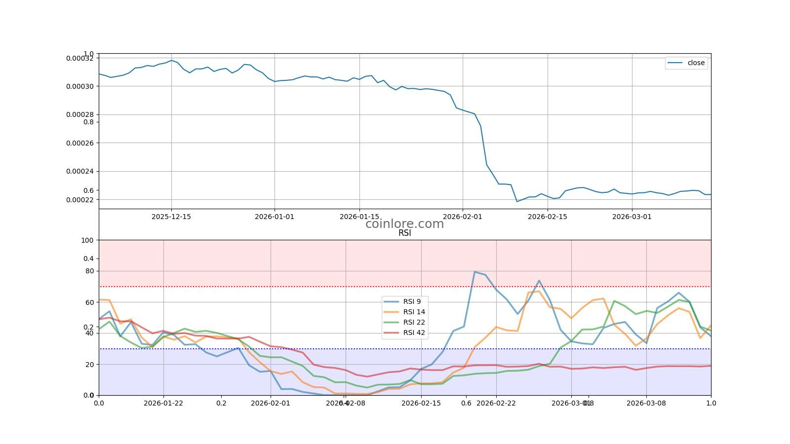 Scotty Beam RSI indicator