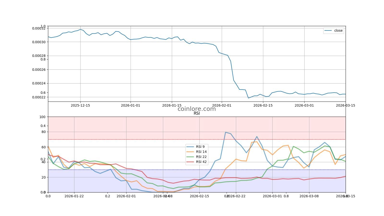 Scotty Beam RSI indicator