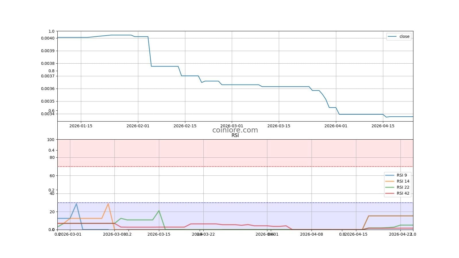 Scrap RSI indicator