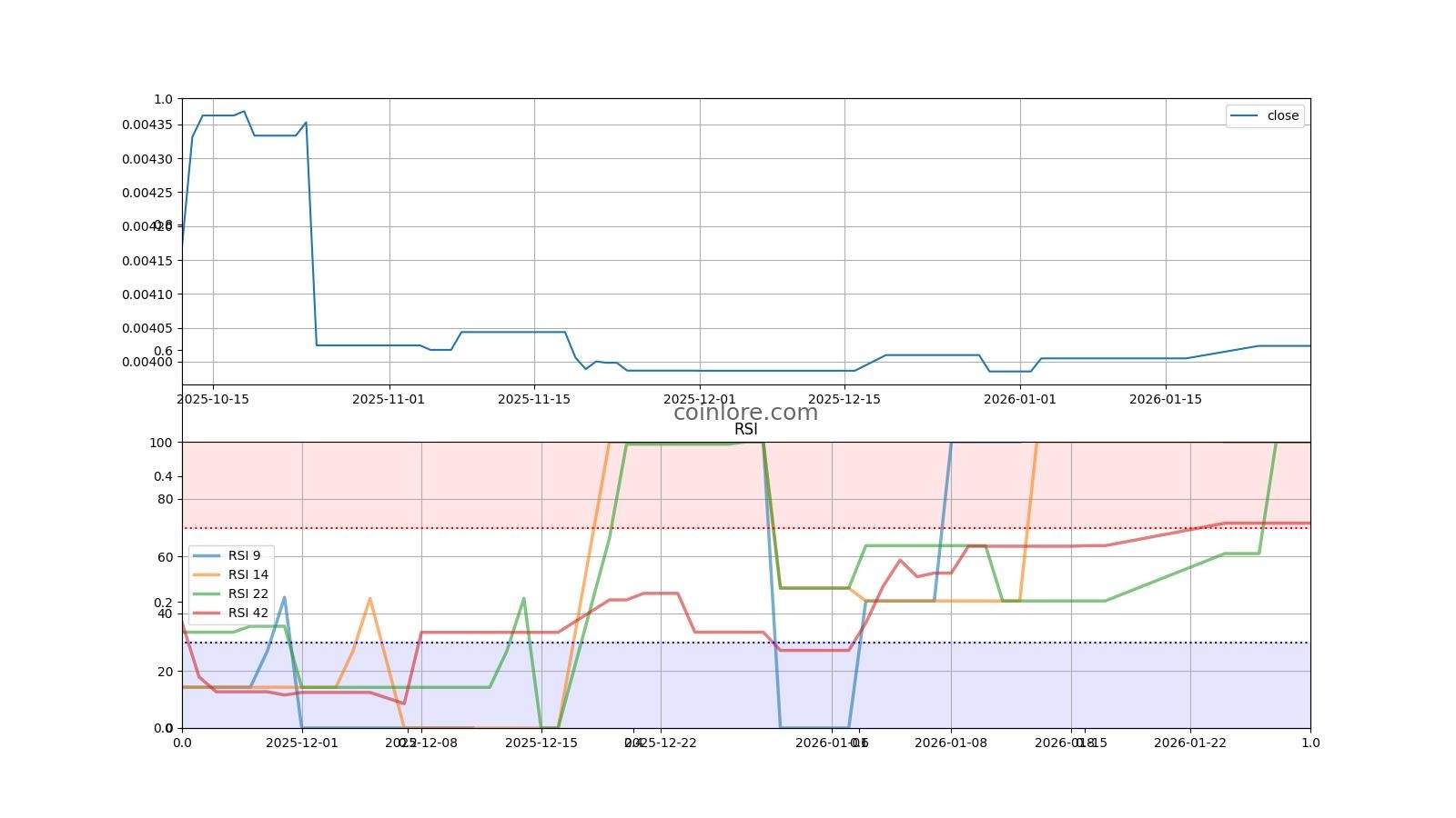 Scrap RSI indicator