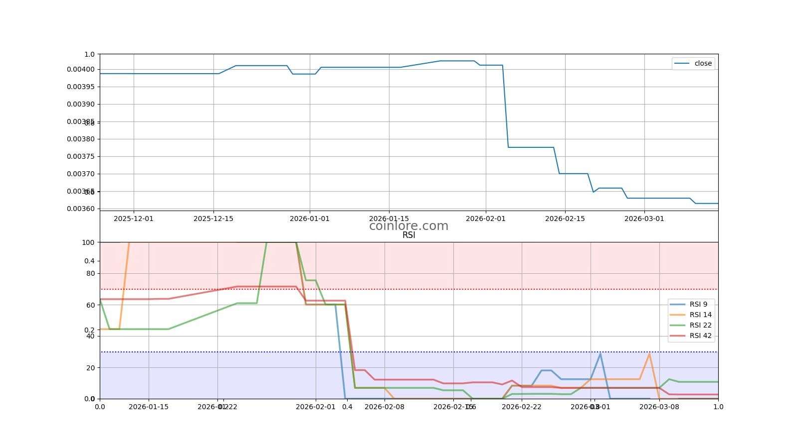 Scrap RSI indicator