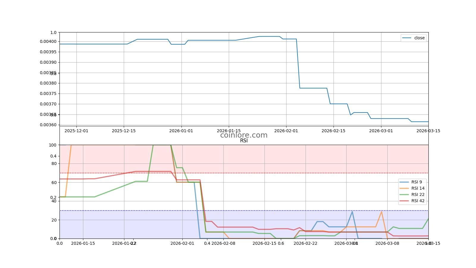 Scrap RSI indicator