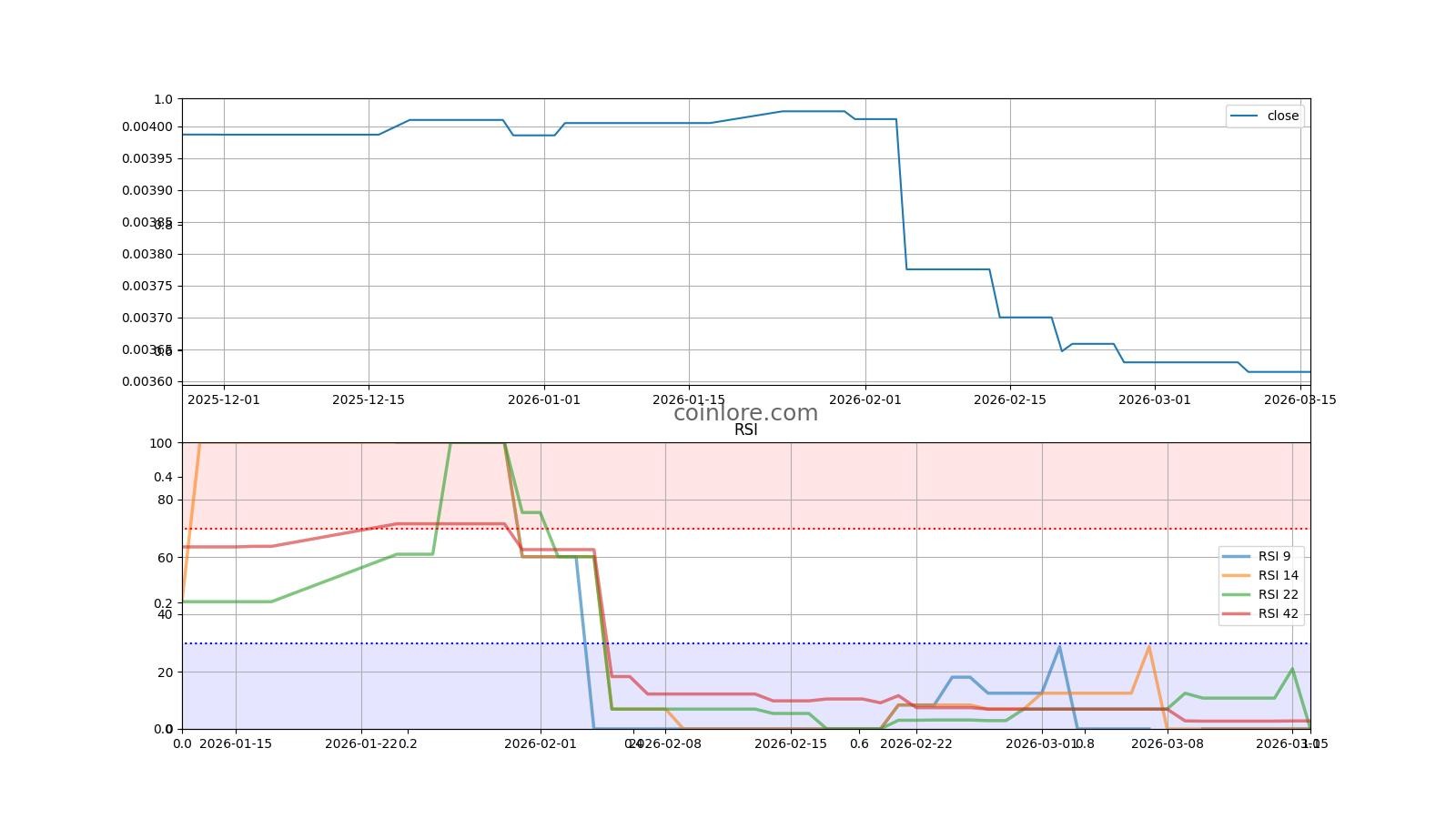 Scrap RSI indicator